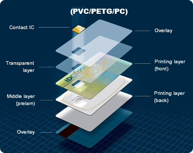 Leading Plastic Products Manufacturer & Supplier in China - WALLIS PLASTIC